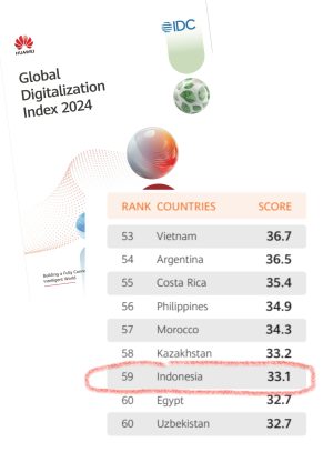 Global Digitalization Index (GDI) 2024, Indonesia Peringkat 59 - MEDIA ...